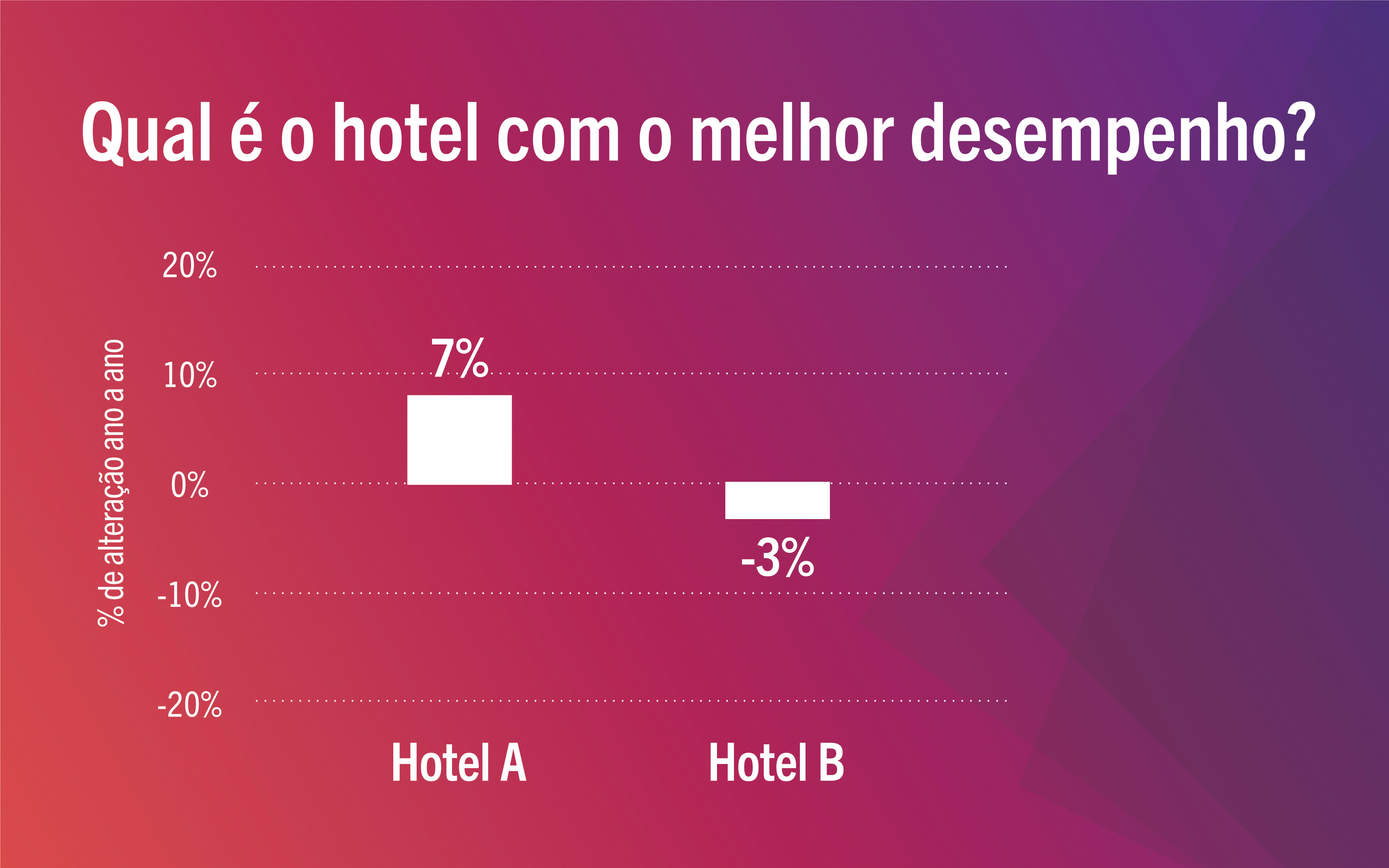 O que é Benchmarking? | STR O que é Benchmarking? | STR