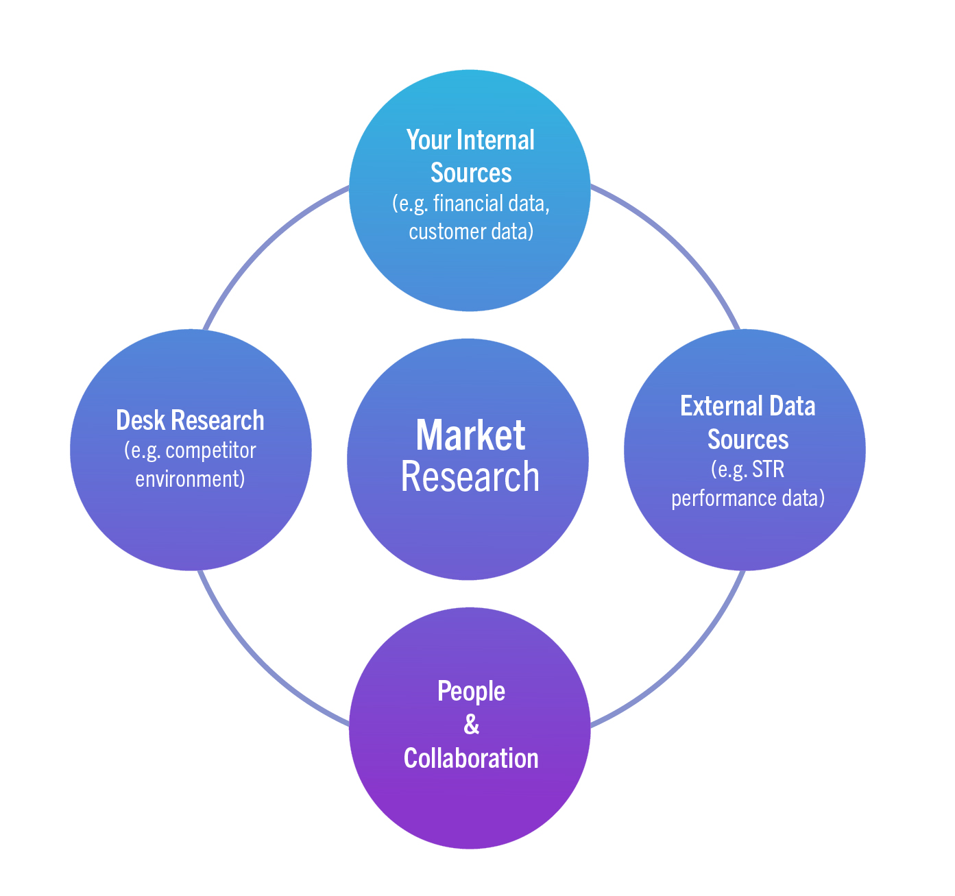 Consumer Research STR